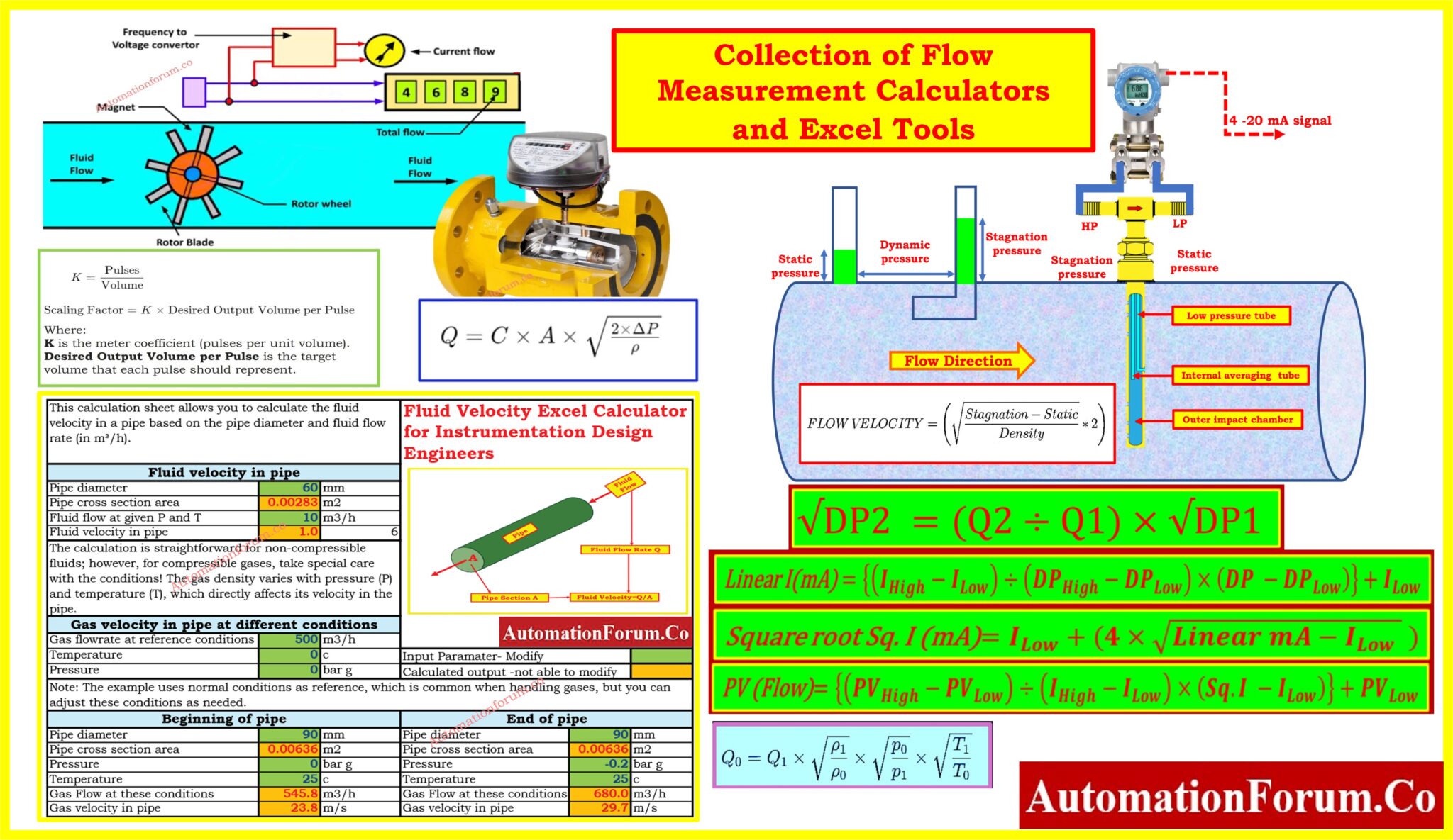 Collection of Flow Measurement Calculators and Excel Tools