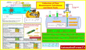 Collection of Flow Measurement Calculators and Excel Tools