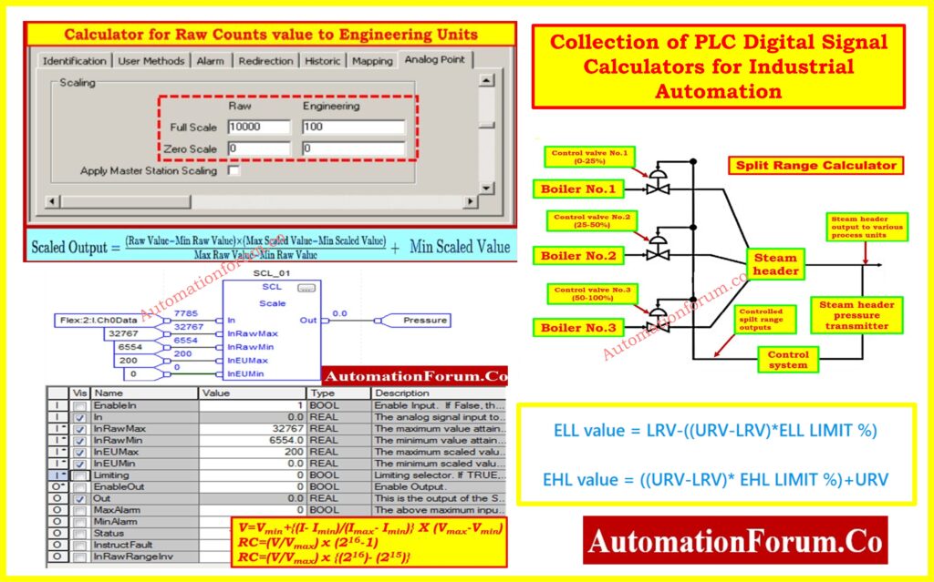 Collection of PLC Digital Signal Calculators for Industrial Automation
