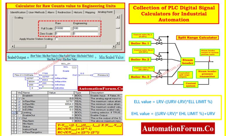 AutomationForum - Instrumentation, Electrical, PLC Tutorials Information