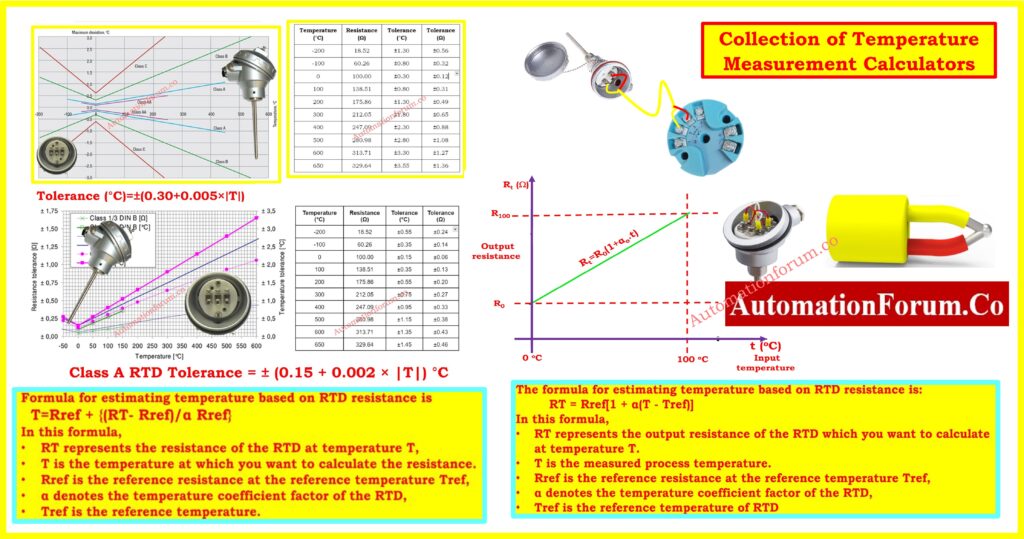 Collection of Temperature Measurement Calculators