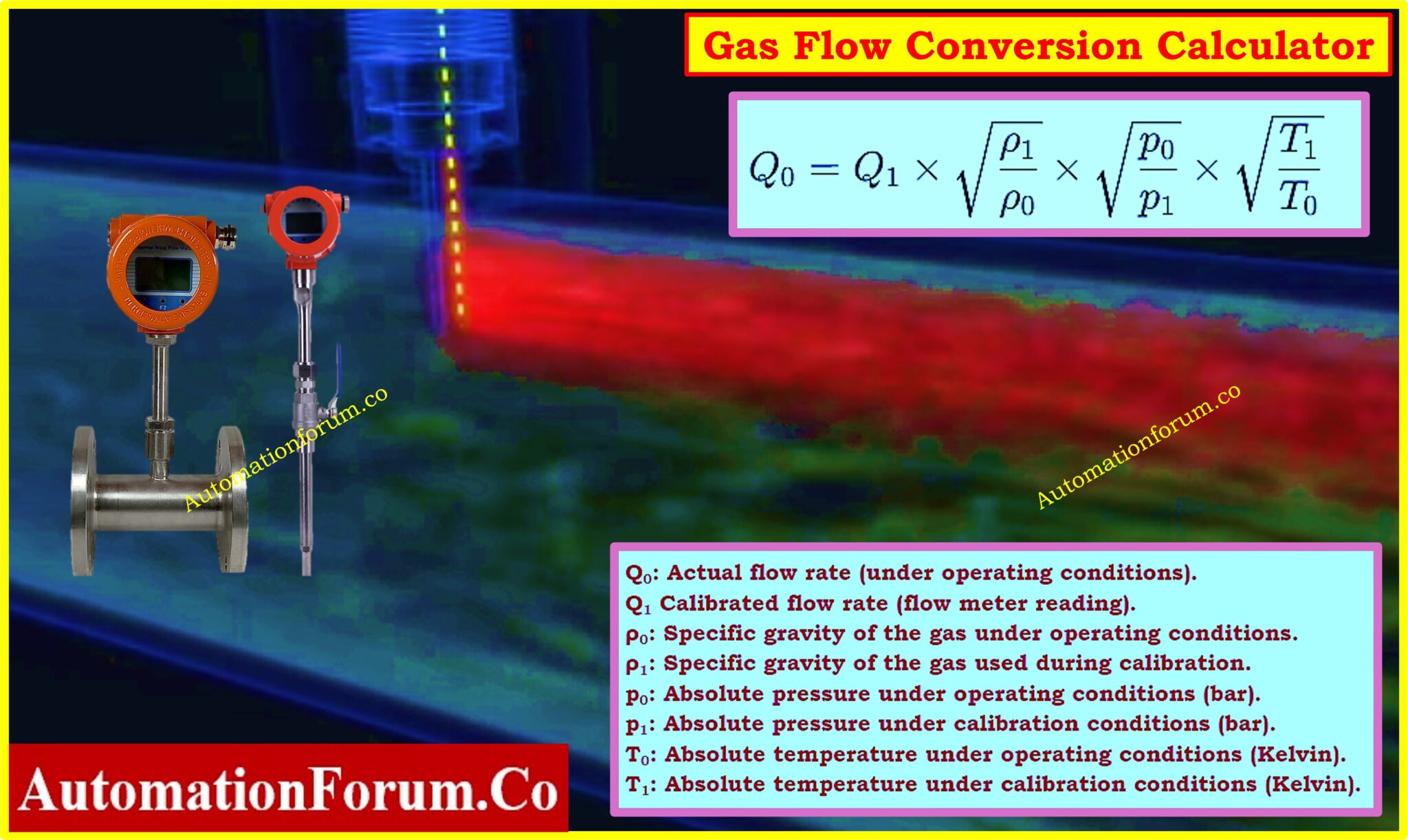 Gas Flow Conversion Calculator