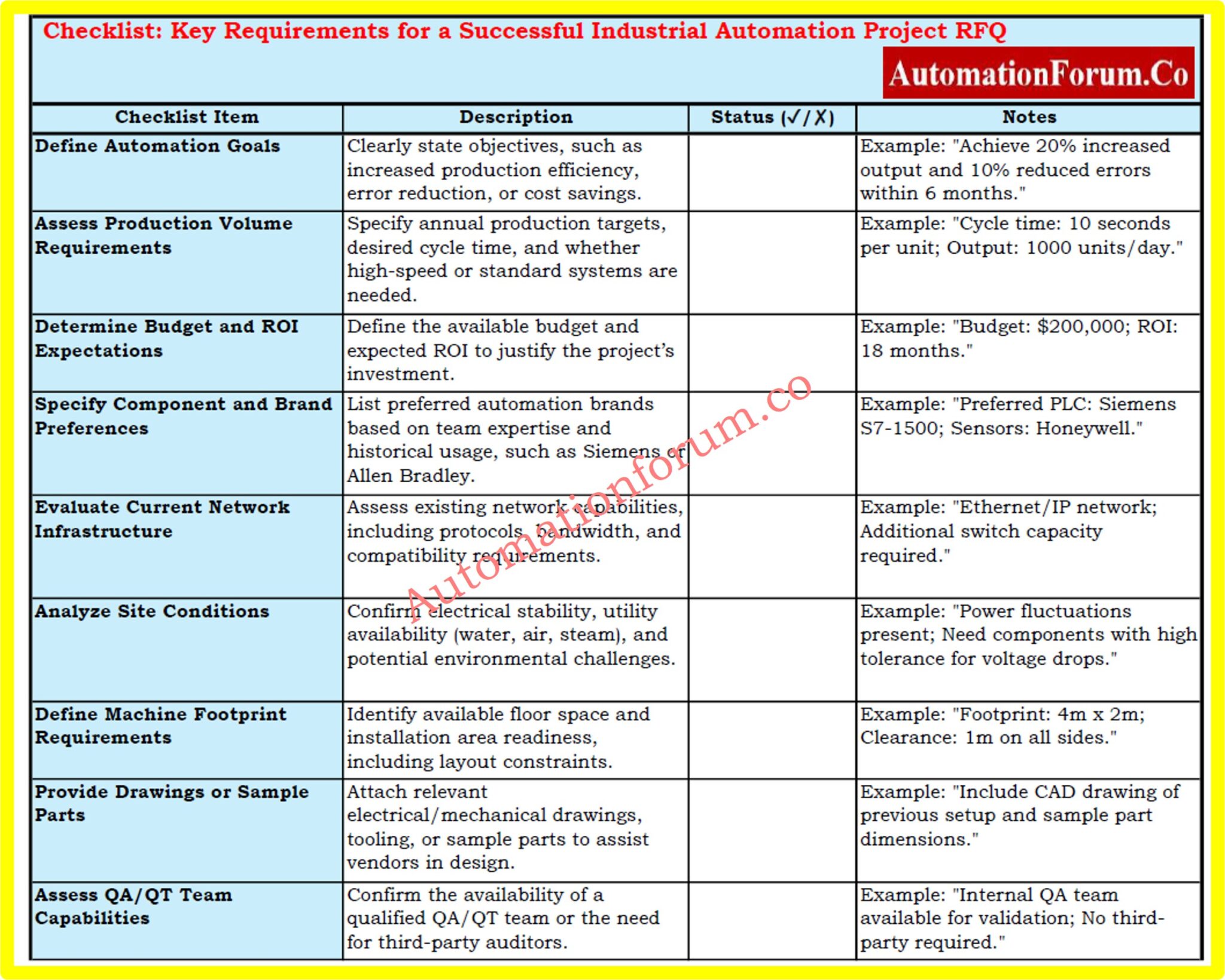 How to Prepare an Effective RFQ for Industrial Automation Projects 2 | Instrumentation and ...