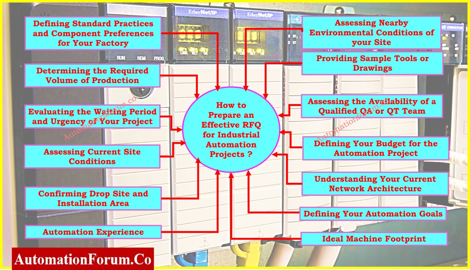 How to Prepare an Effective RFQ for Industrial Automation Projects