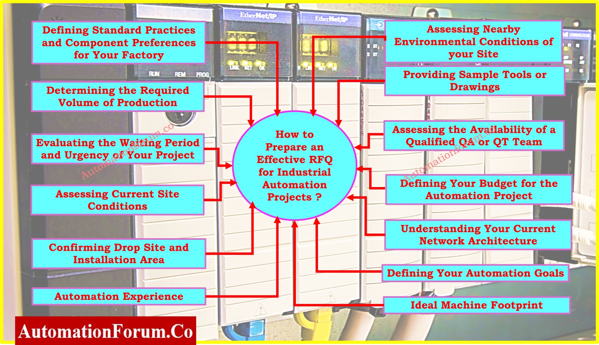 How to Prepare an Effective RFQ for Industrial Automation Projects