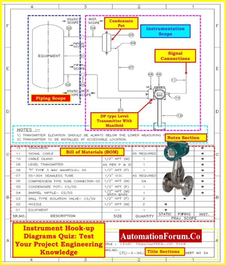 Instrument Hook-up Diagrams Quiz: Test Your Project Engineering Knowledge