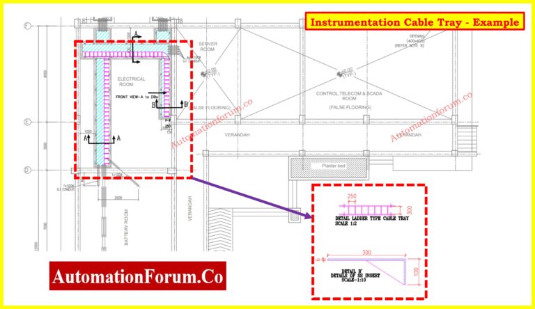 Instrumentation Cable Tray Installation Checklist and Inspection Procedure