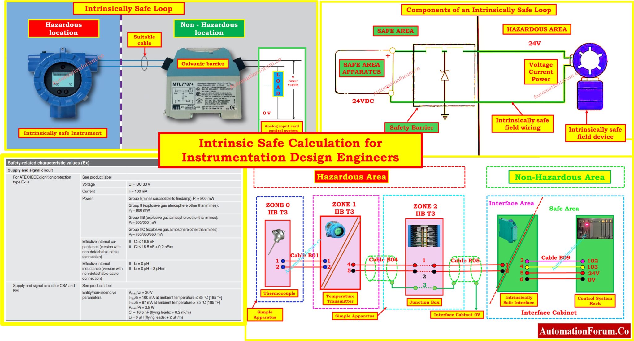 Intrinsic Safe Calculation for Instrumentation Design Engineers 1 | Instrumentation and Control ...