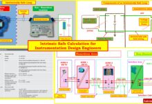Instrument Loop Diagrams