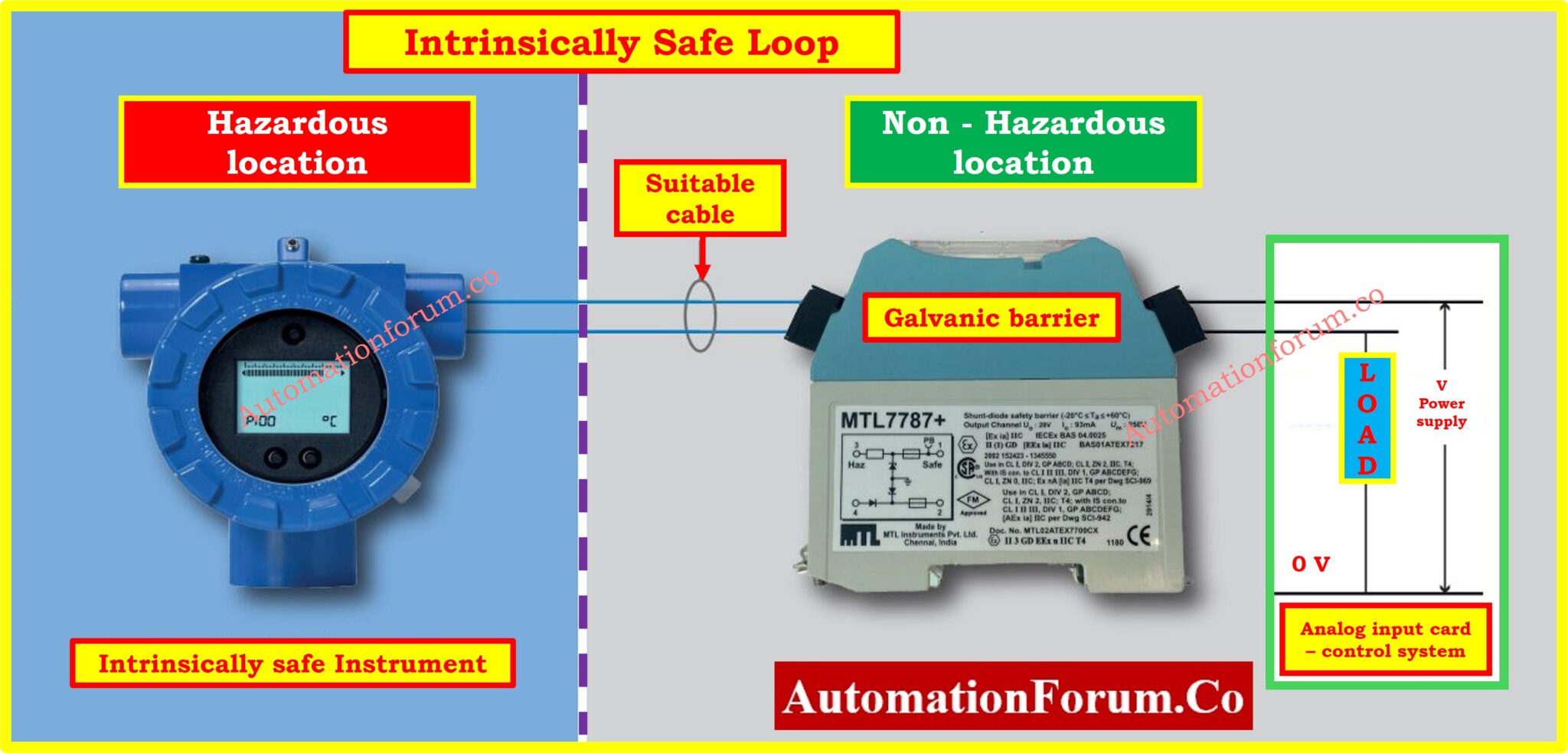 Intrinsic Safe Calculation for Instrumentation Design Engineers 2 | Instrumentation and Control ...