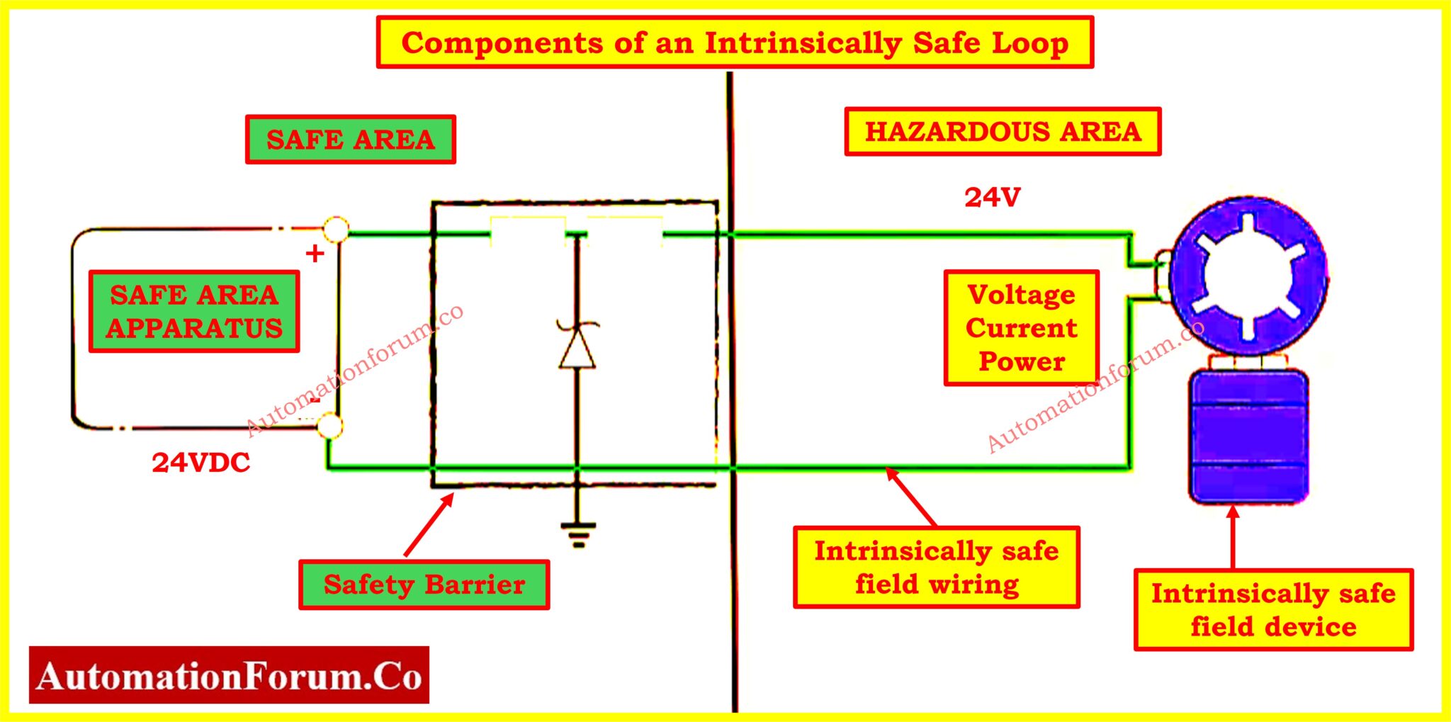 Intrinsic Safe Calculation for Instrumentation Design Engineers 3 | Instrumentation and Control ...