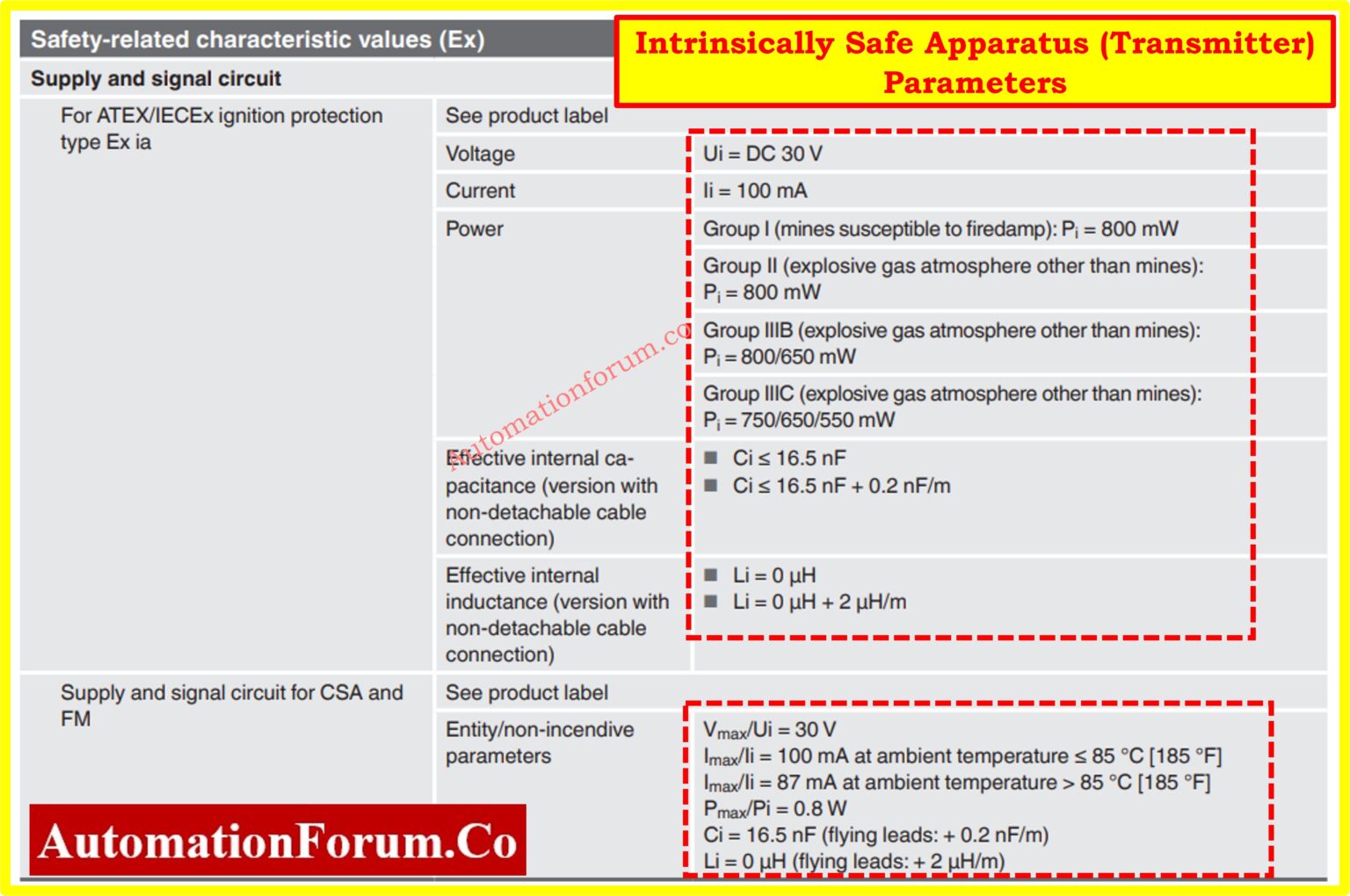 Intrinsic Safe Calculation for Instrumentation Design Engineers