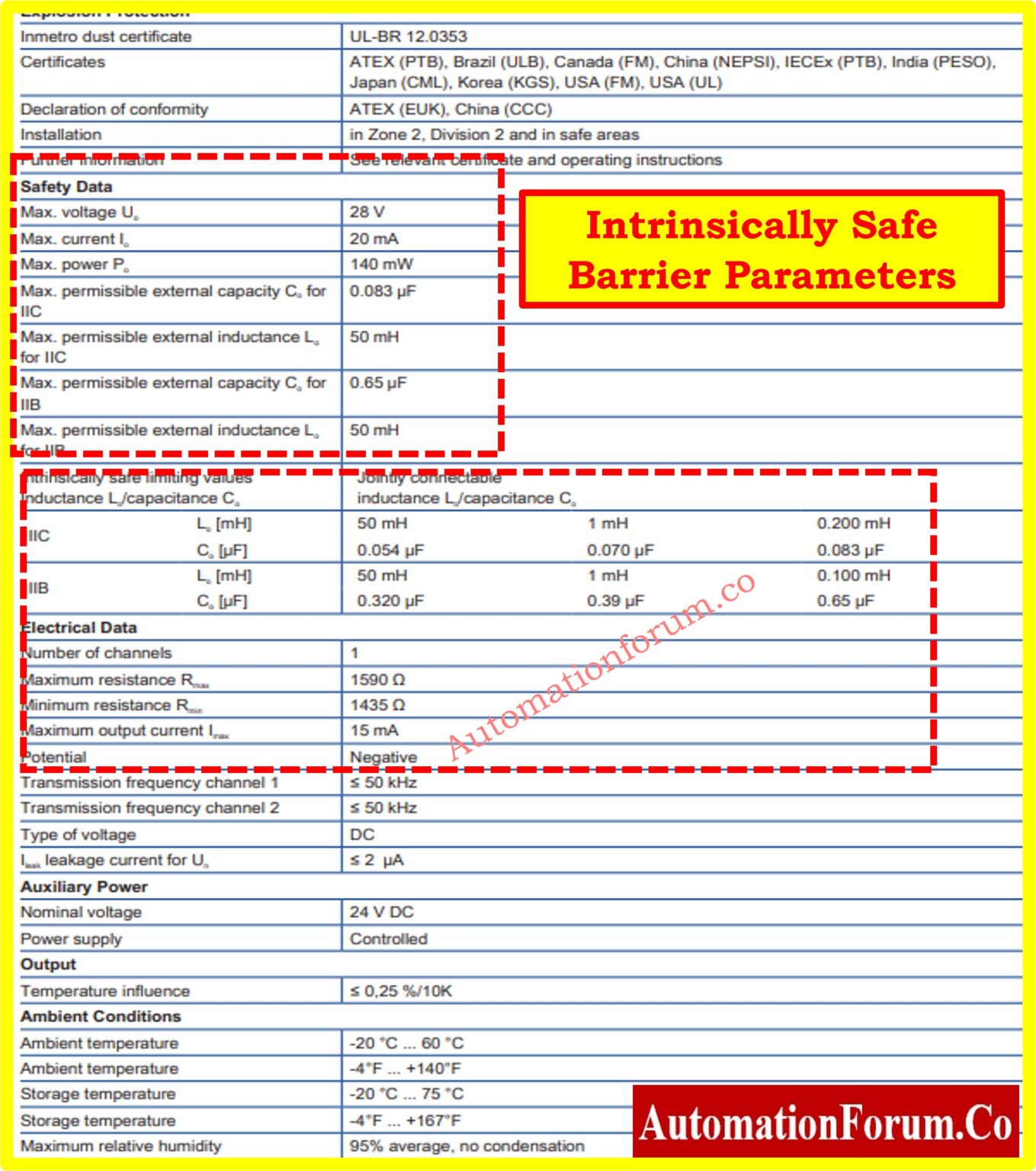 Intrinsic Safe Calculation for Instrumentation Design Engineers