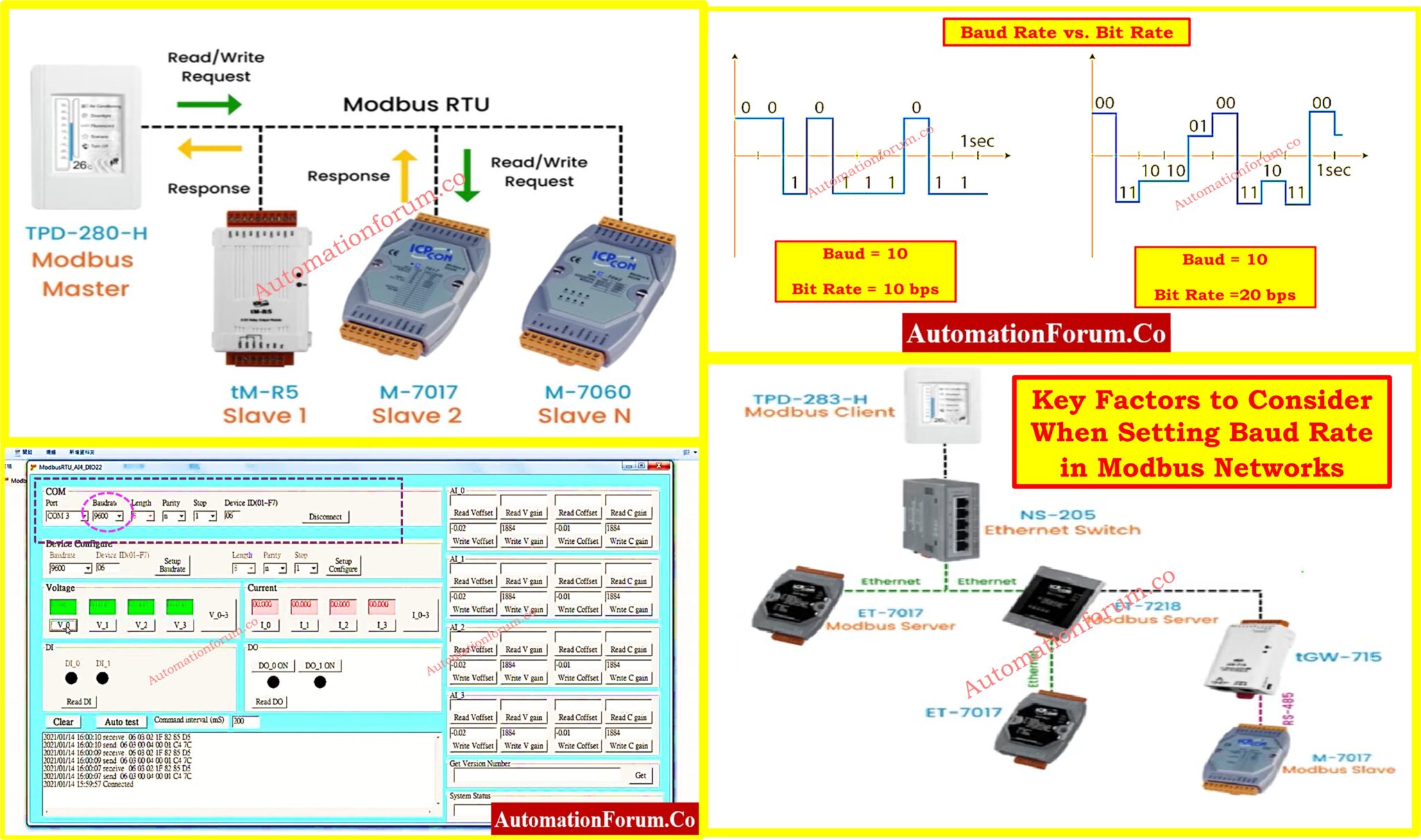 Key Factors to Consider When Setting Baud Rate in Modbus Networks