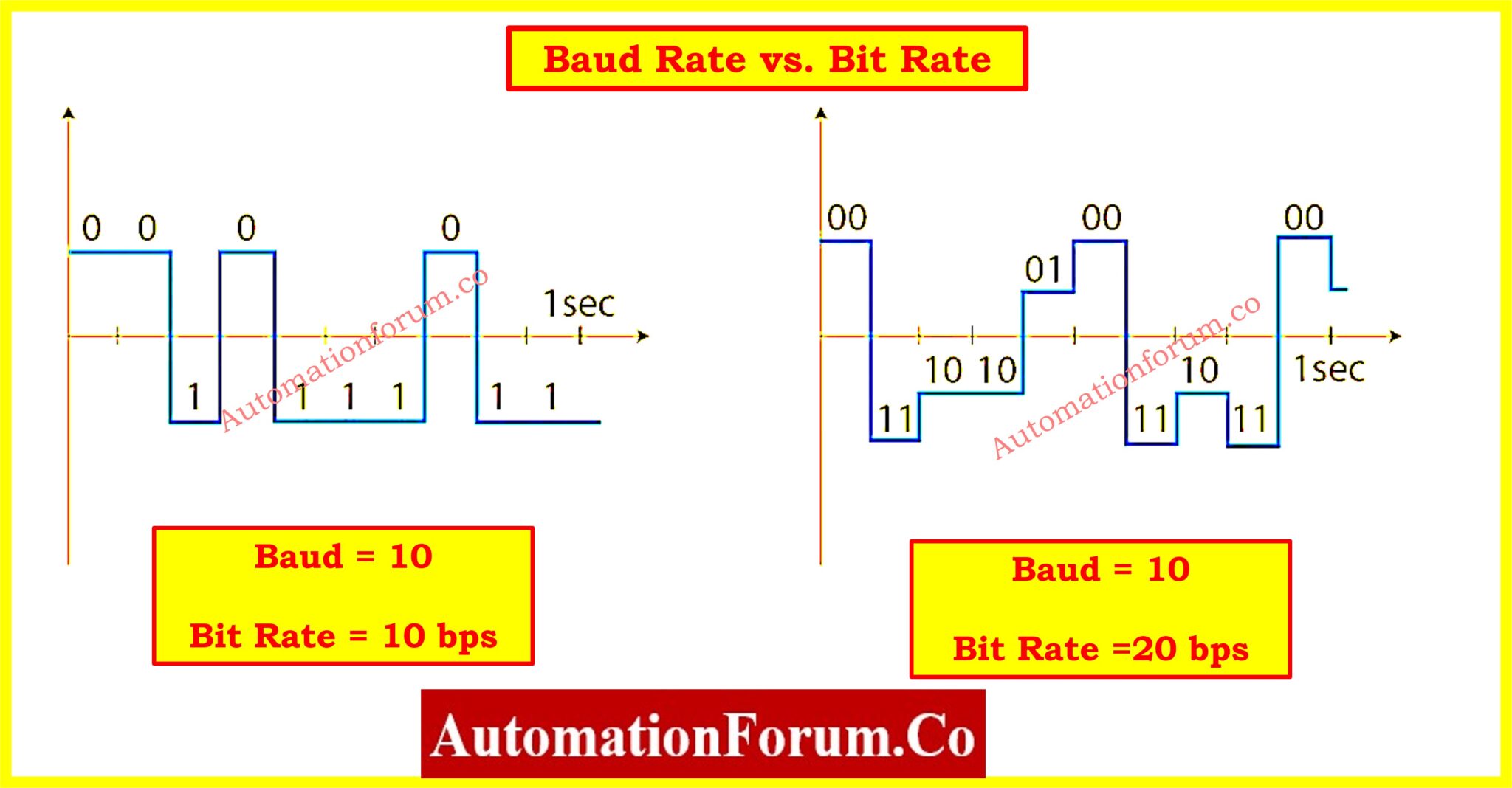 Key Factors to Consider When Setting Baud Rate in Modbus Networks