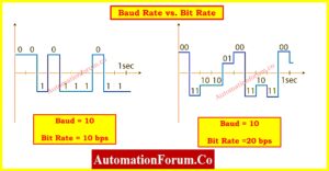 Key Factors to Consider When Setting Baud Rate in Modbus Networks