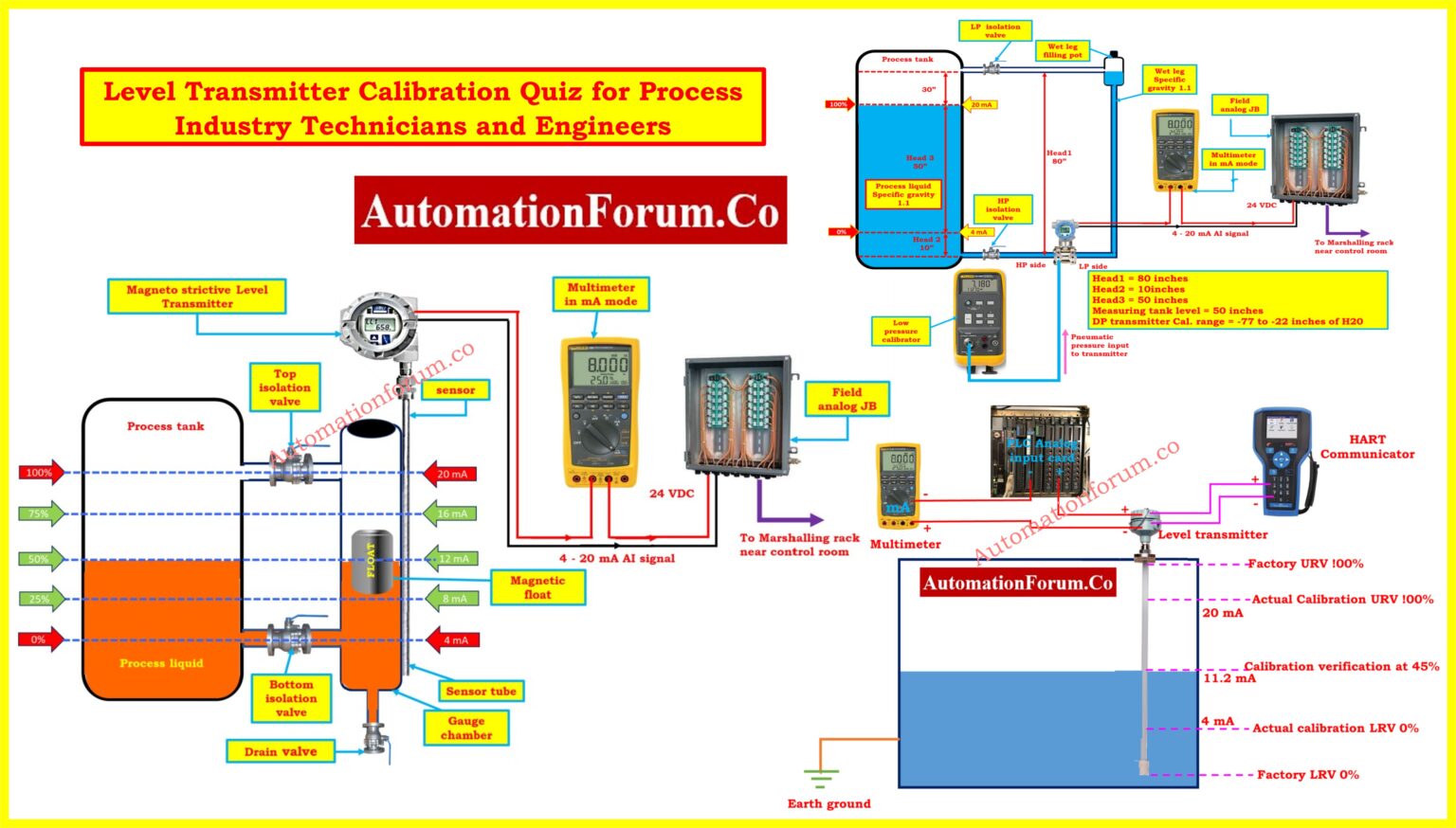 Level Transmitter Calibration Quiz for Instrumentation Technicians and ...