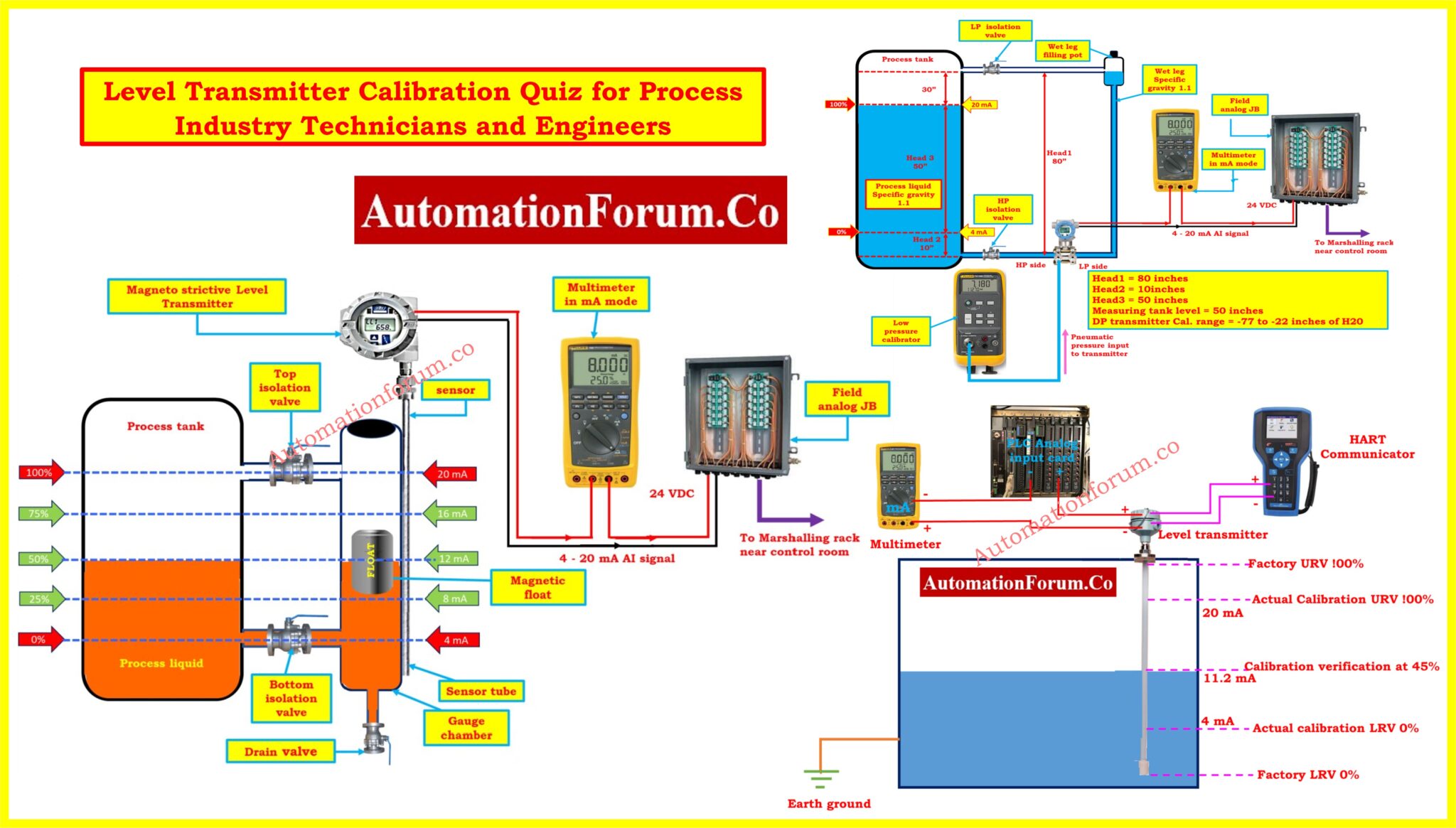 Level Transmitter Calibration Quiz for Instrumentation Technicians and Engineers Interview