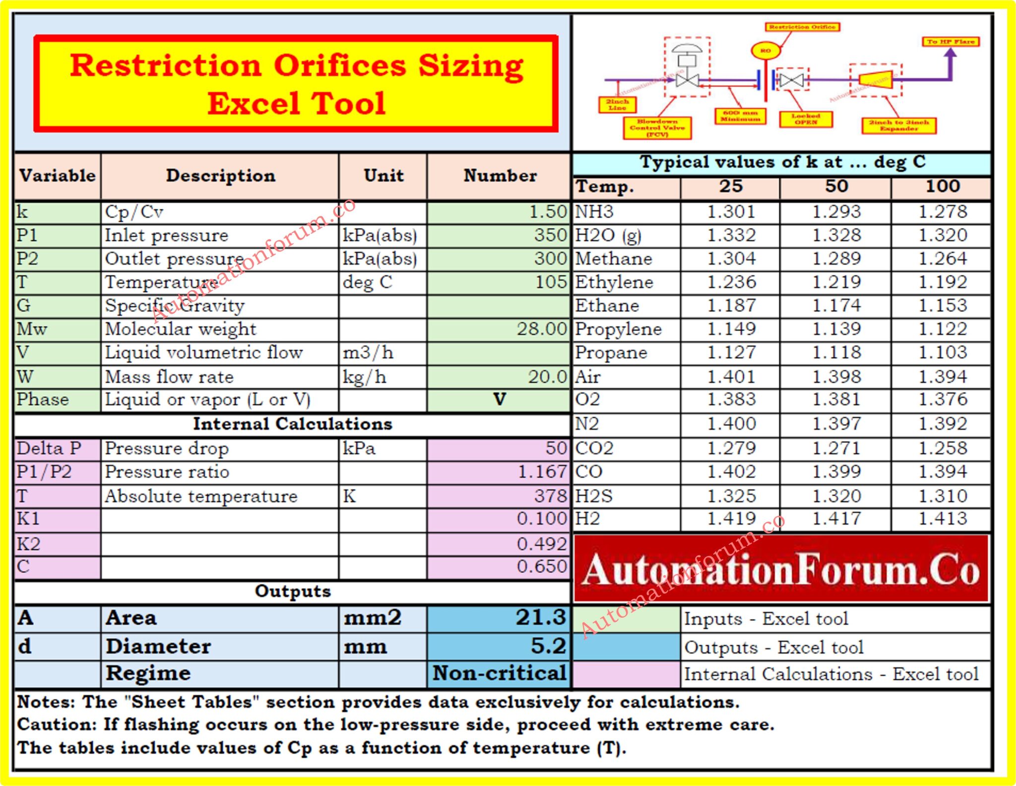 Restriction Orifices Sizing Excel Tool 2 Instrumentation And Control Engineering