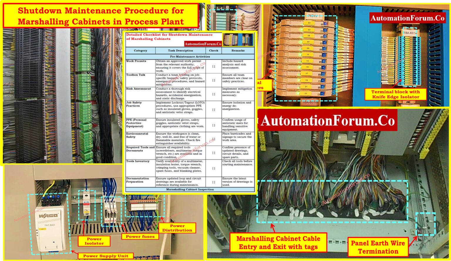 Shutdown Maintenance Procedure for Marshalling Cabinets