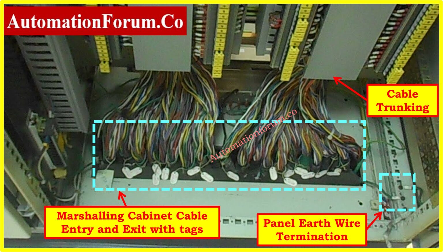 Shutdown Maintenance Procedure for Marshalling Cabinets