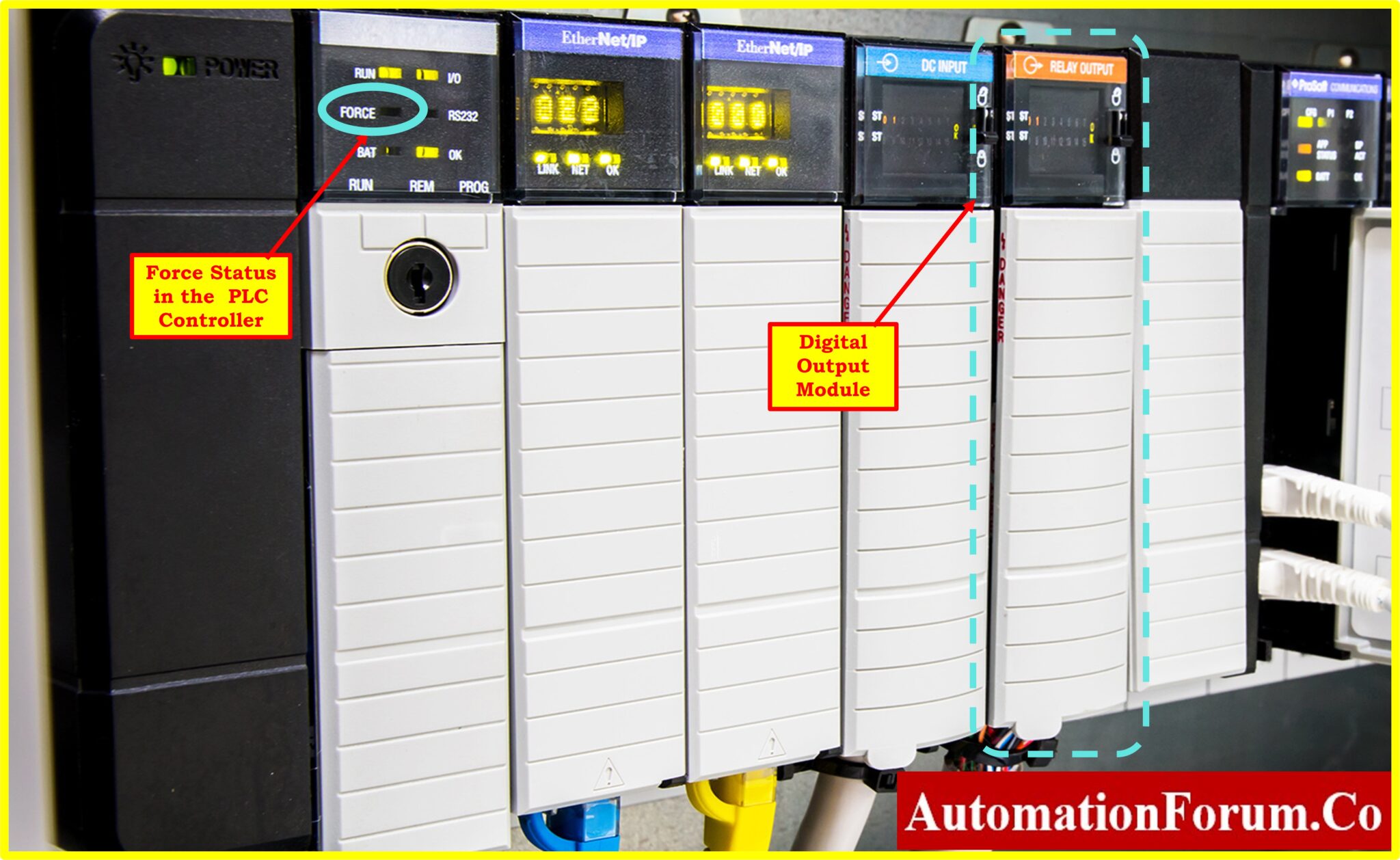 Step-by-Step Procedure for Troubleshooting PLC Digital Outputs