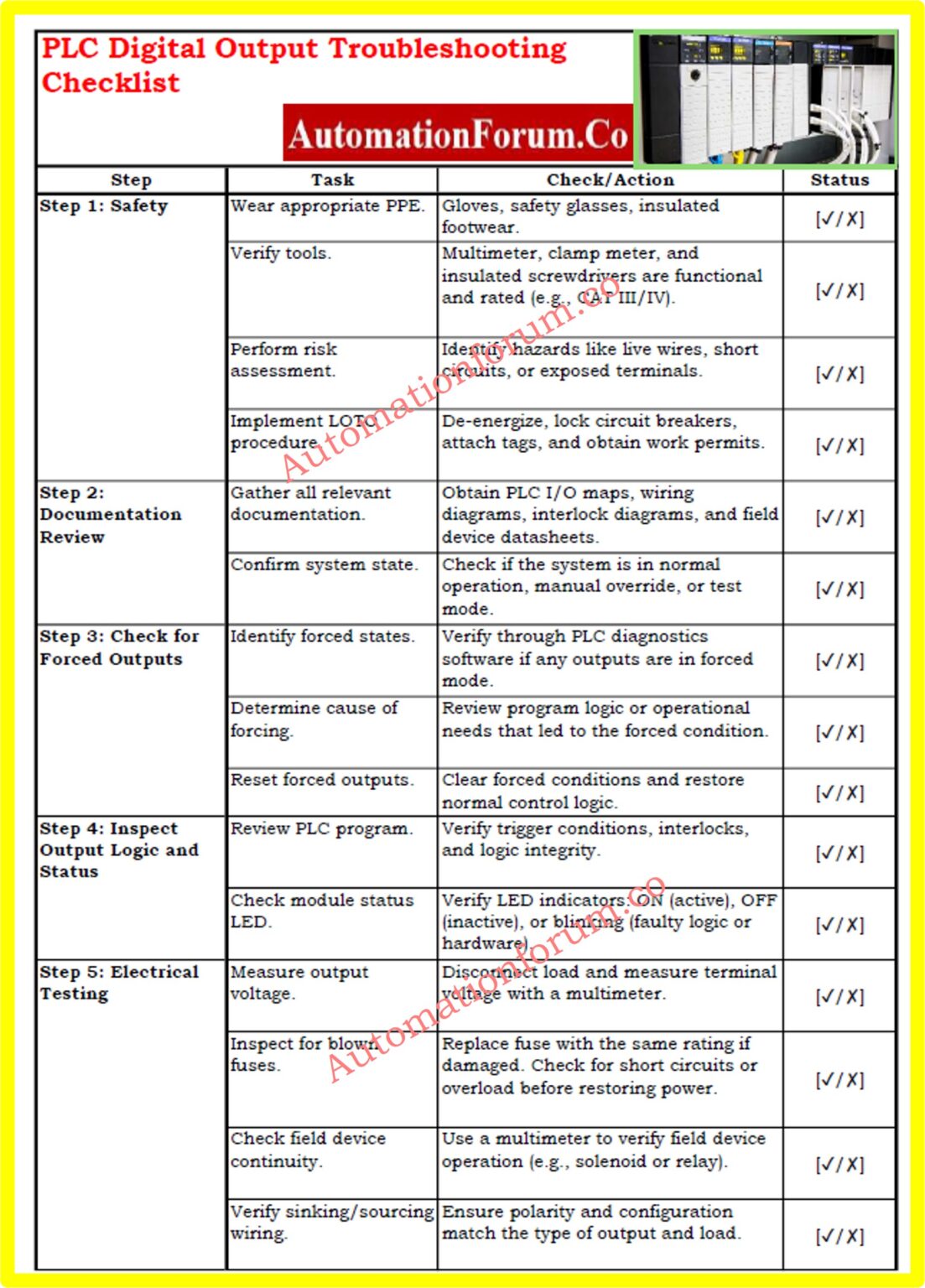 Step-by-Step Procedure for Troubleshooting PLC Digital Outputs