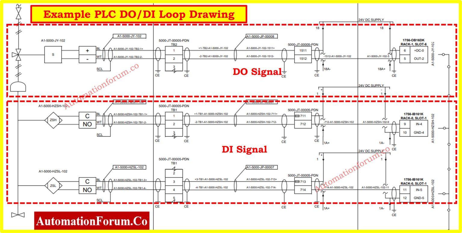 Step-by-Step Procedure for Troubleshooting PLC Digital Outputs