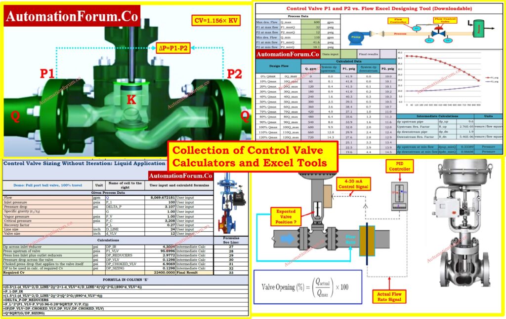 Top Essential Control Valve Calculators and Excel Tools for ...