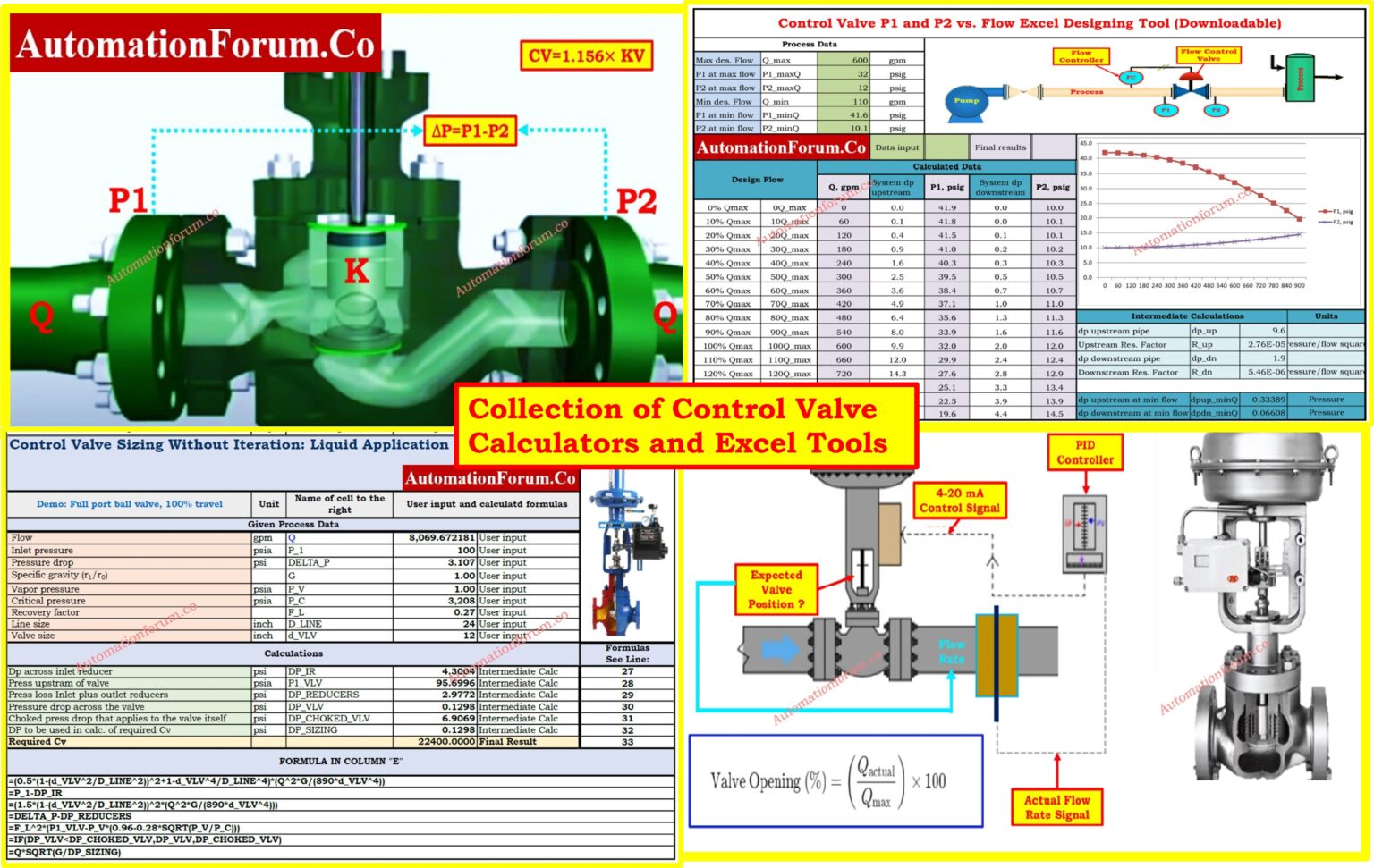 Top Essential Control Valve Calculators and Excel Tools for ...