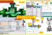 What is Ammeter? and Explain its Types and Applications