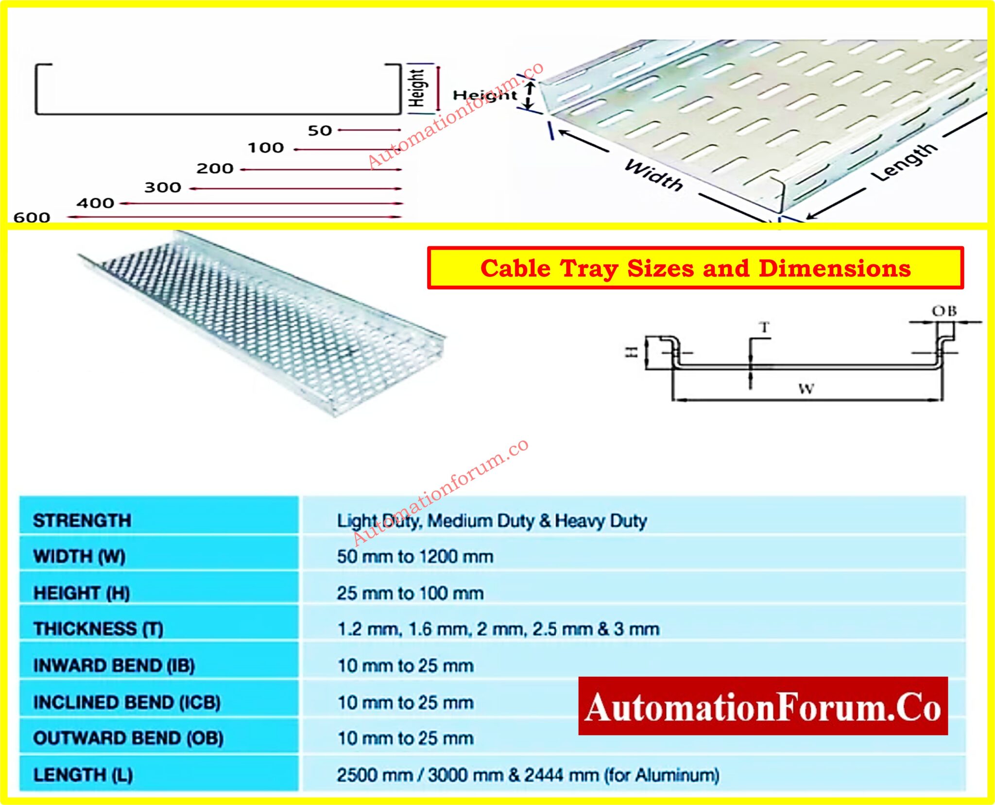 Cable Tray Size Calculation for Project Engineers