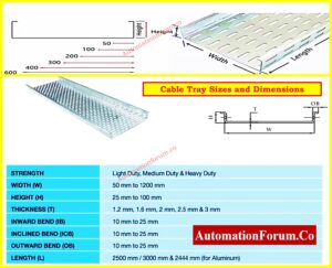 Cable Tray Size Calculation for Project Engineers