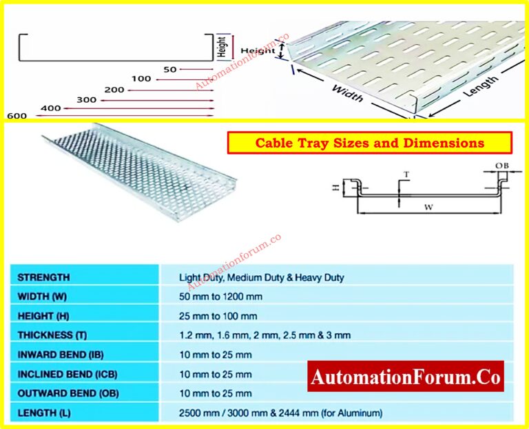 Cable Tray Size Calculation for Project Engineers