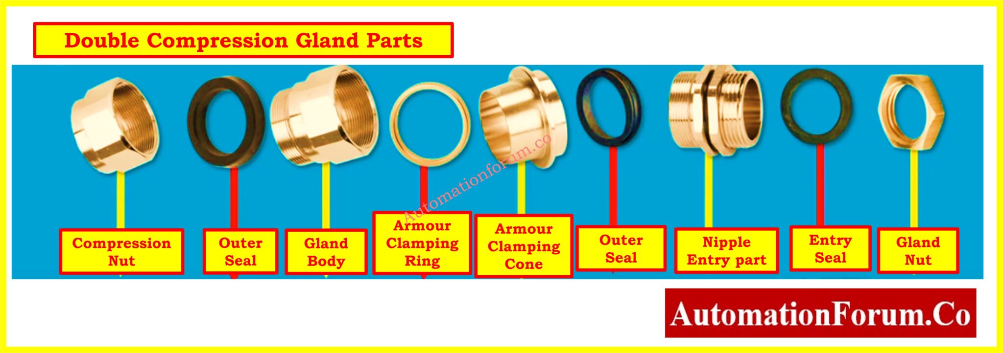 Checklist for Cable Glanding & Termination