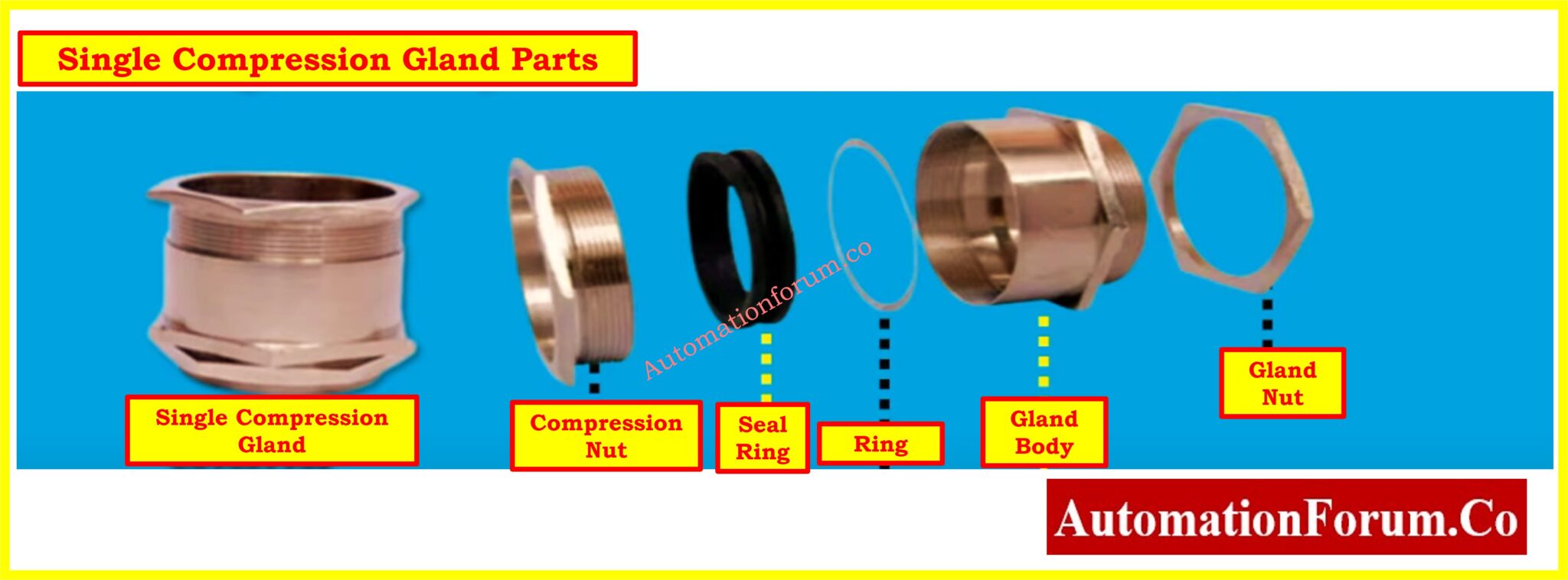 Checklist for Cable Glanding & Termination 8 | Instrumentation and ...