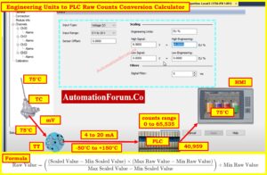 Engineering Units to PLC Raw Counts Conversion Calculator