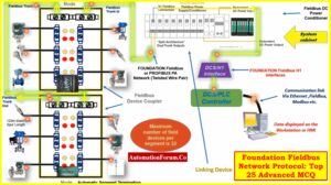 Foundation Fieldbus Network Protocol: Top 25 Advanced MCQ