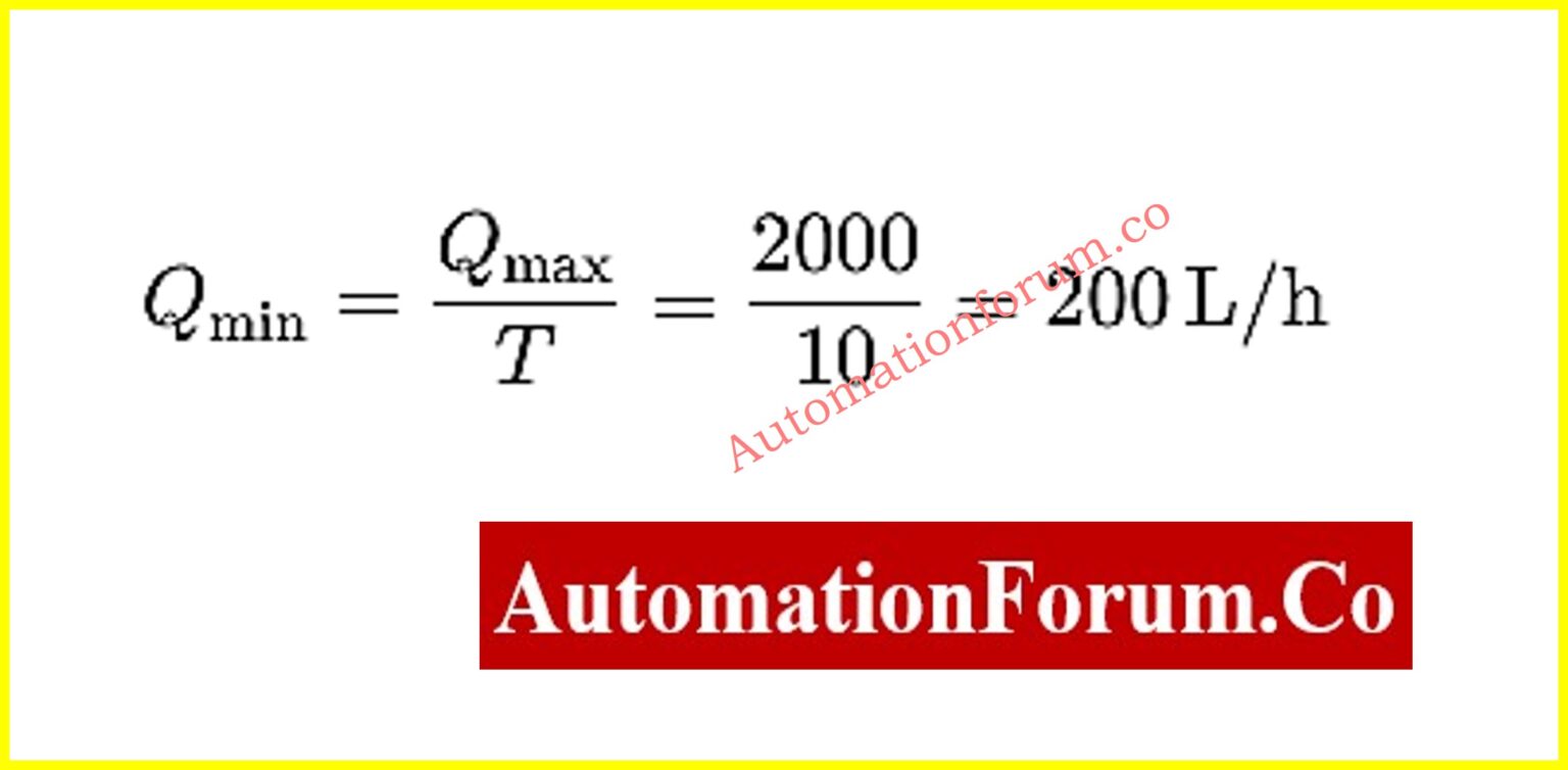 How to Calculate Minimum Flow Rate for Flow Meters from Turndown Ratio