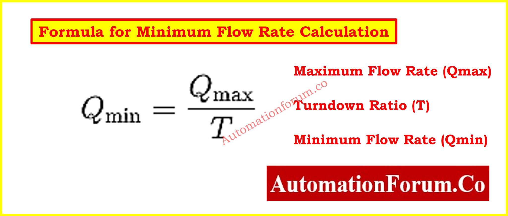 How to Calculate Minimum Flow Rate for Flow Meters from Turndown Ratio