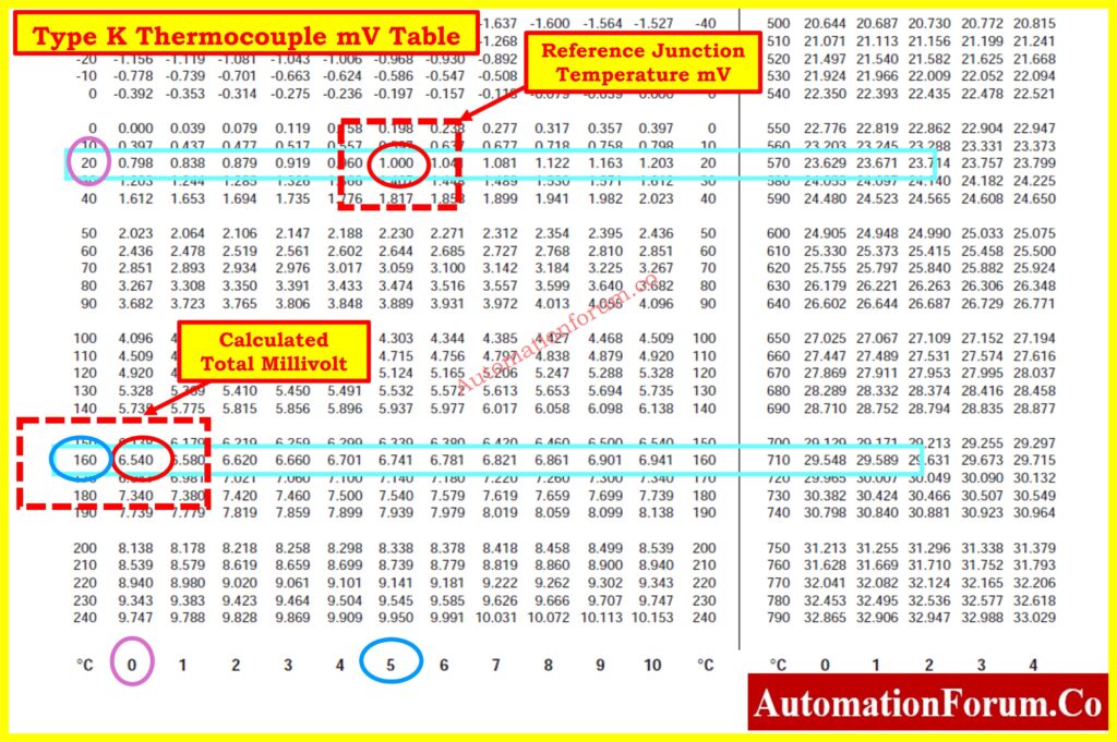 Thermocouple Type K Table Excel Sheet Download Infoupdate