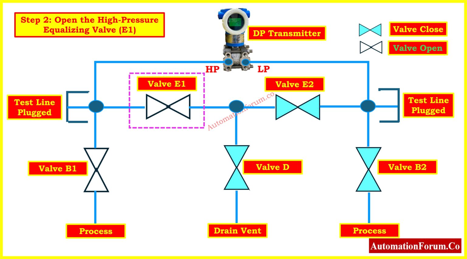 How to Safely Zero a DP Transmitter with 3-Way Valve and 5-Way Valve ...