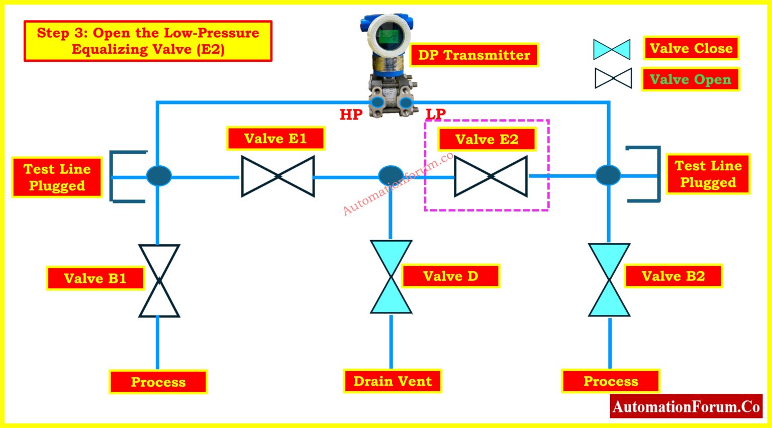 How to Safely Zero a DP Transmitter with 3-Way Valve and 5-Way Valve ...