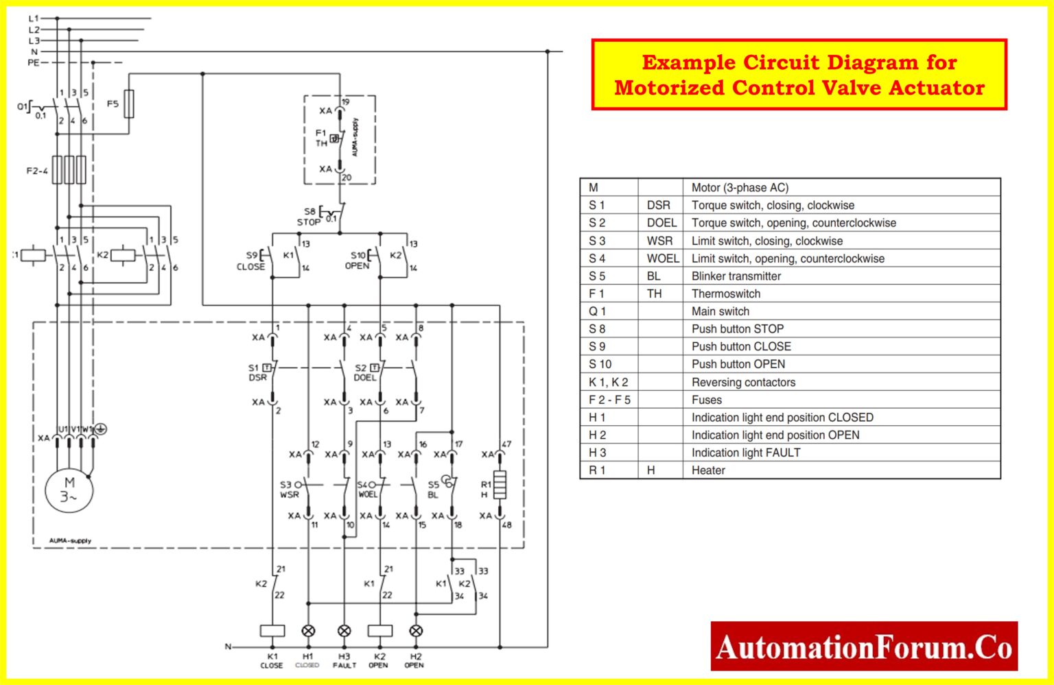 Motor-Operated Valve (MOV) Factory Acceptance Test (FAT) Procedure