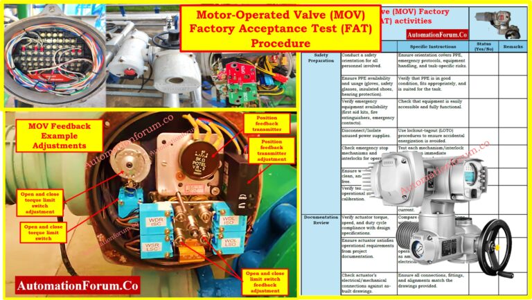 Motor-Operated Valve Actuator Installation Procedure with Checklist