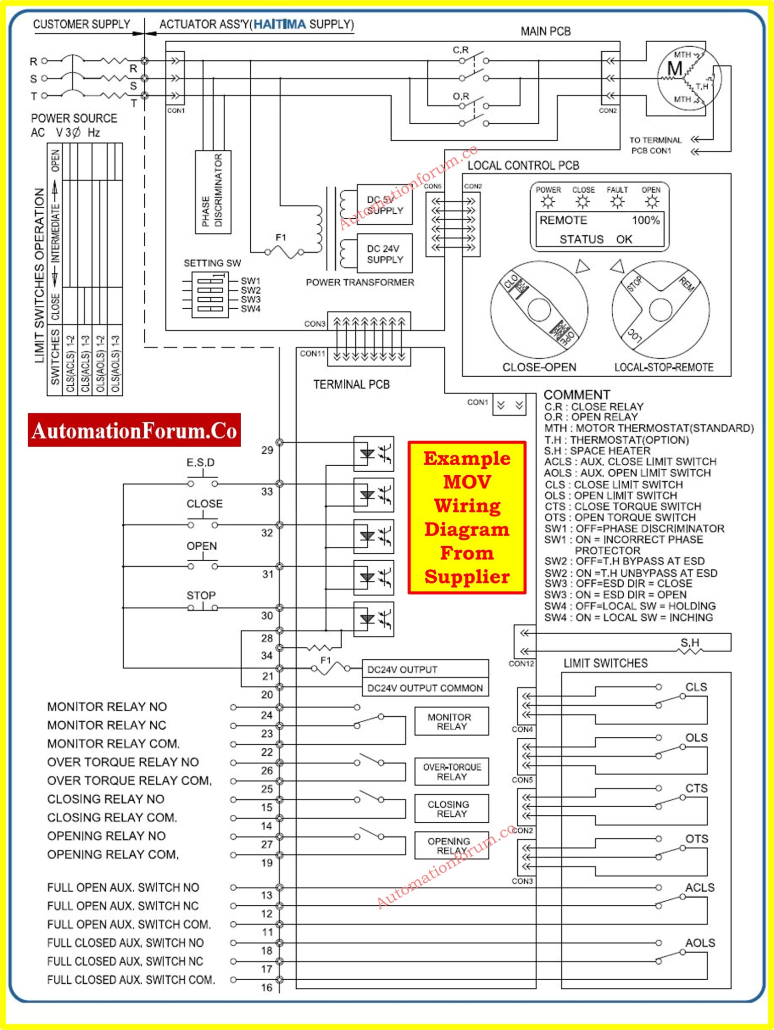 Motor-Operated Valve (MOV) Factory Acceptance Test (FAT) Procedure 5 ...