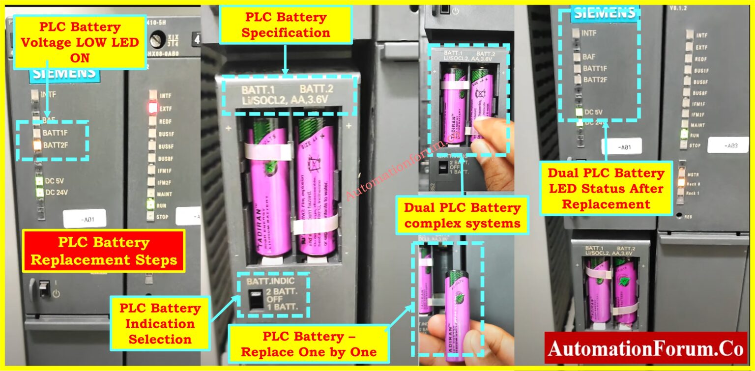 Step-by-Step PLC Battery Replacement and Maintenance Procedure
