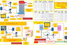 What is control valve stroke checking, and how is it done?