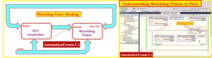 Understanding Watchdog Timers in PLCs