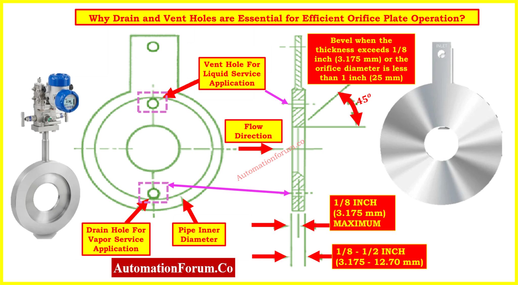 Why Drain and Vent Holes are Essential for Efficient Orifice Plate ...